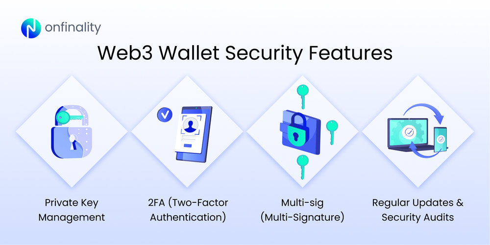 How to Choose a Web3 Wallet