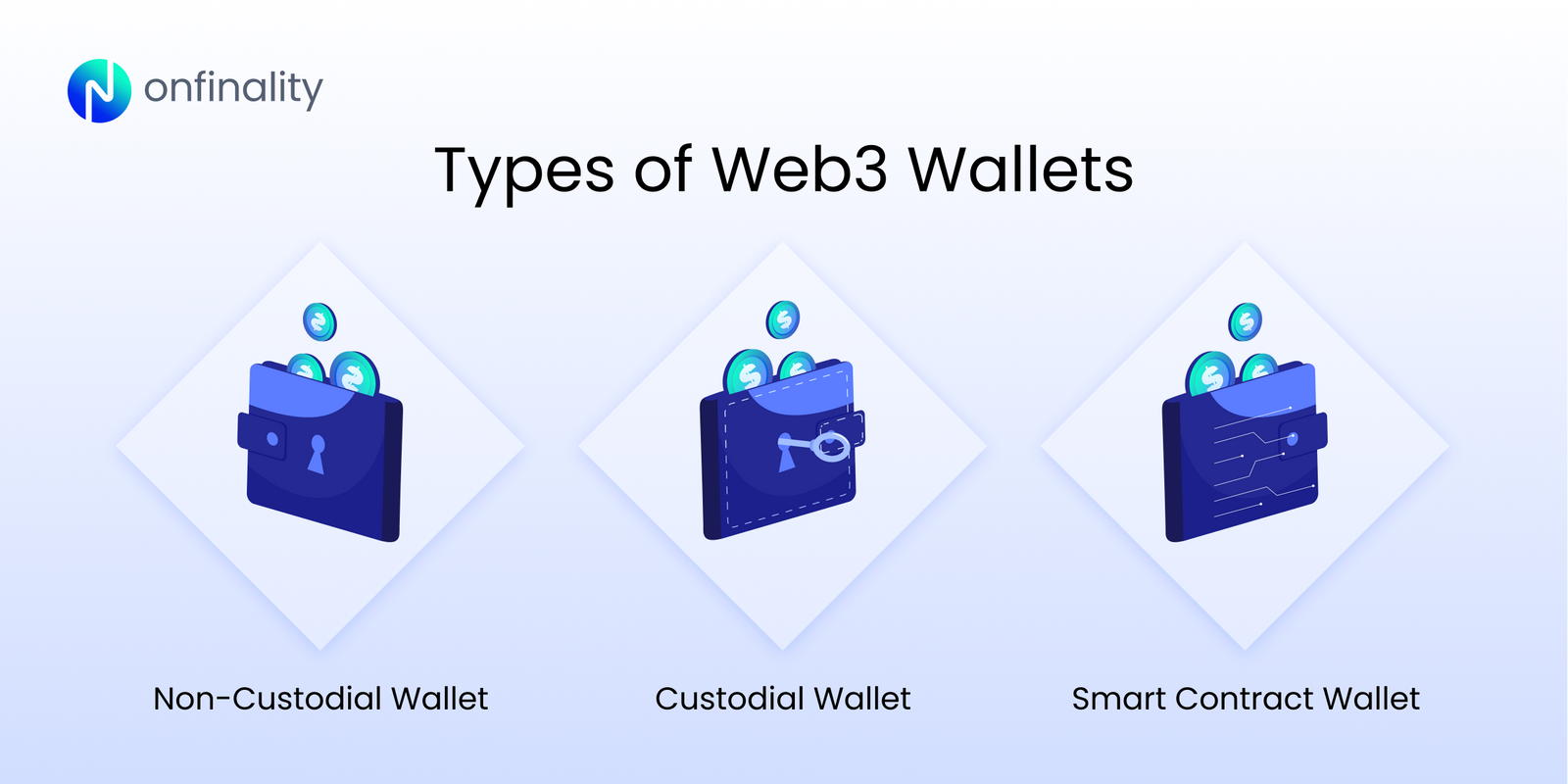 How to Choose a Web3 Wallet