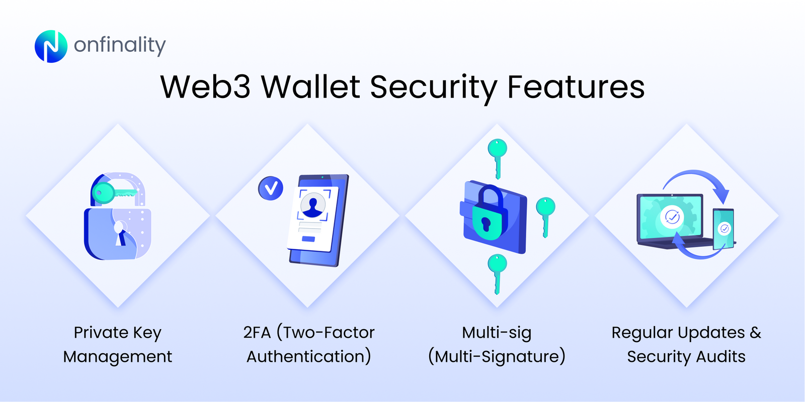 How to Choose a Web3 Wallet