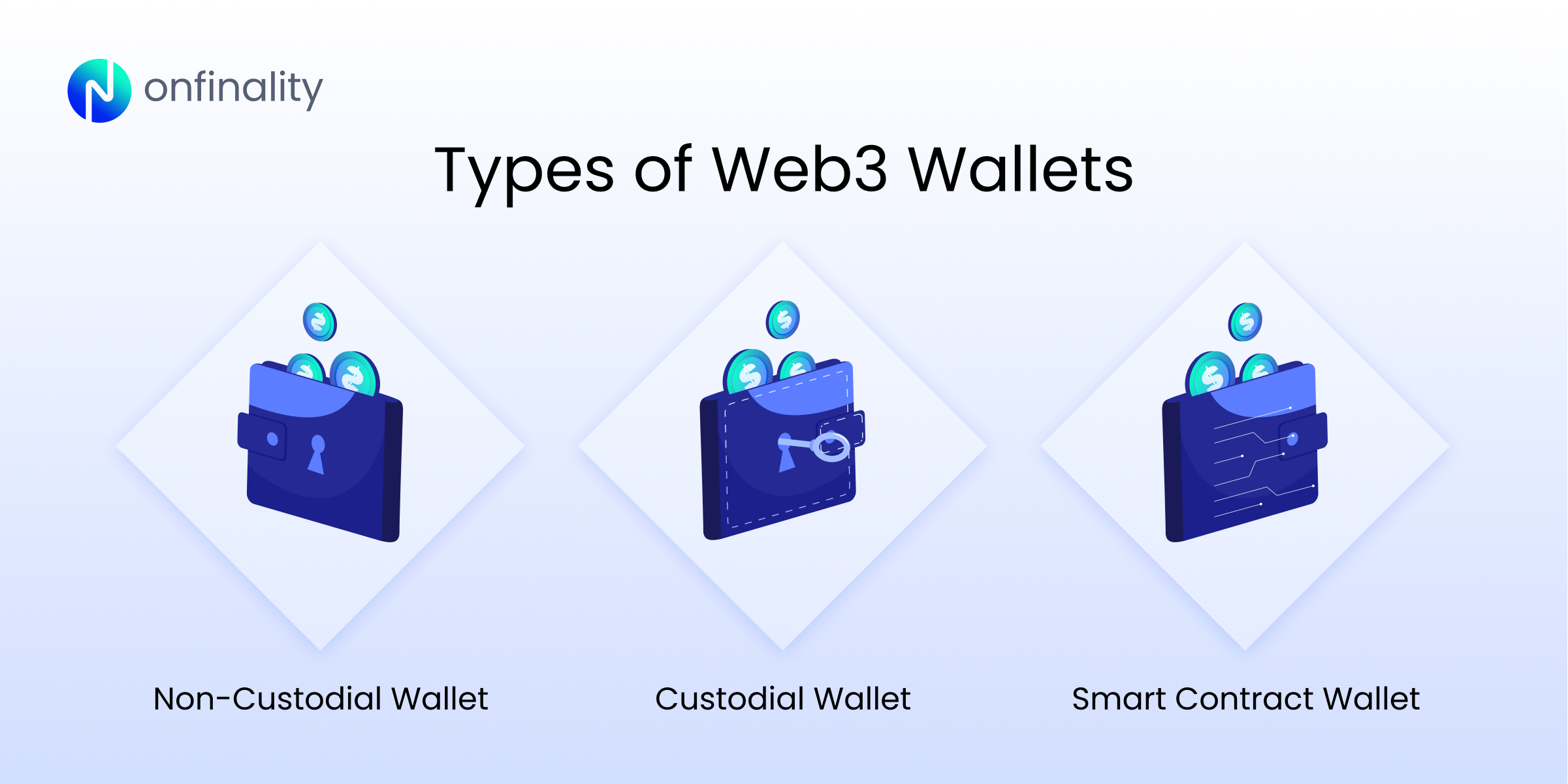 How to Choose a Web3 Wallet