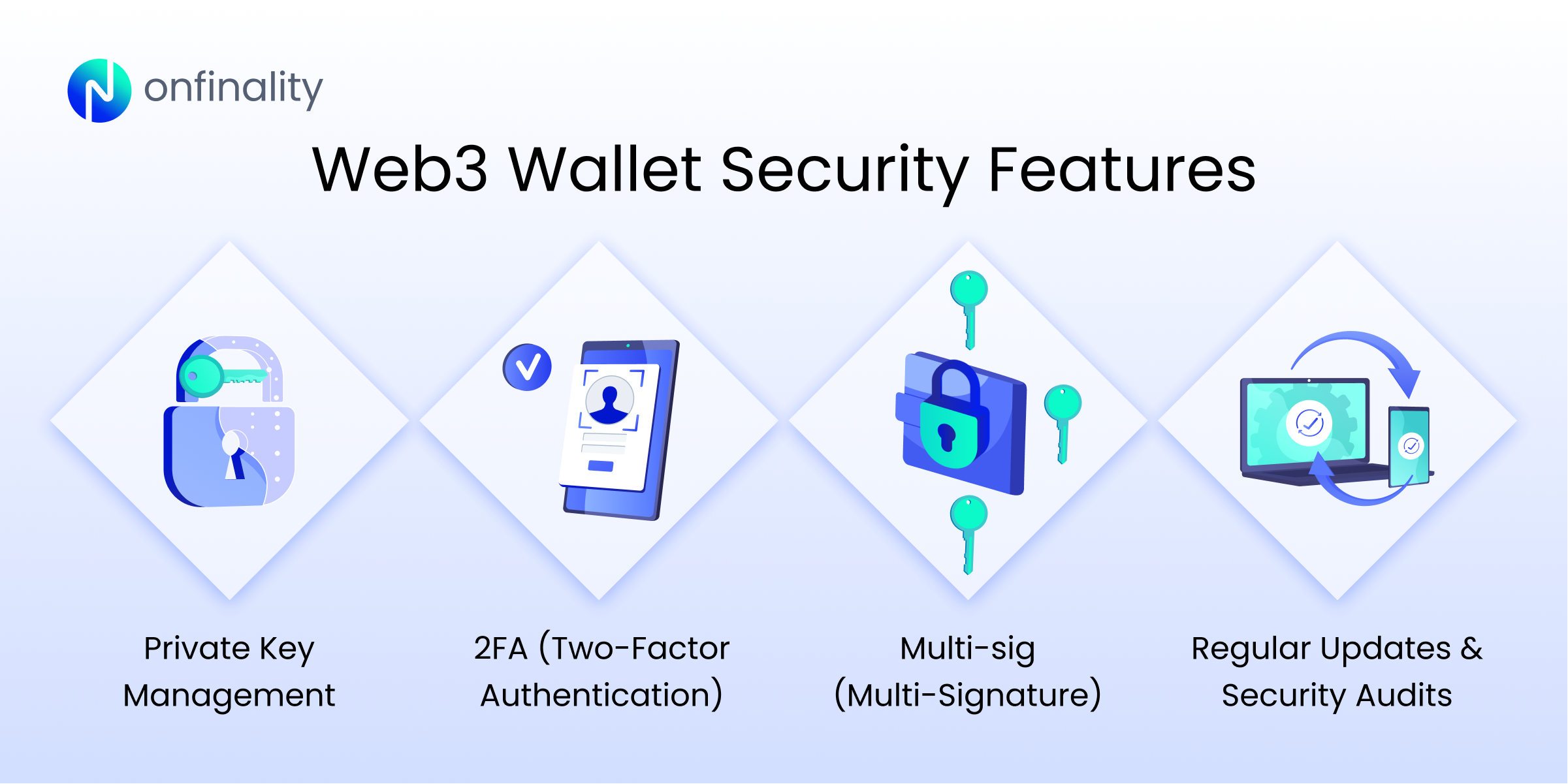 How to Choose a Web3 Wallet