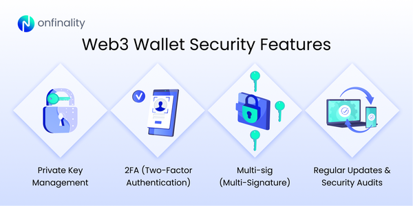 How to Choose a Web3 Wallet